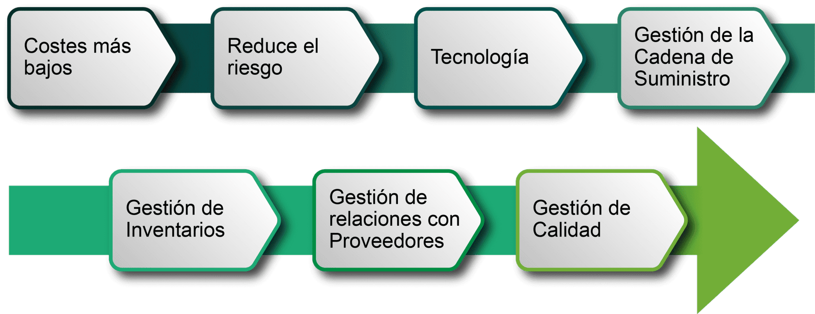 Claves para la Eficiencia y Optimización del Departamento de Compras